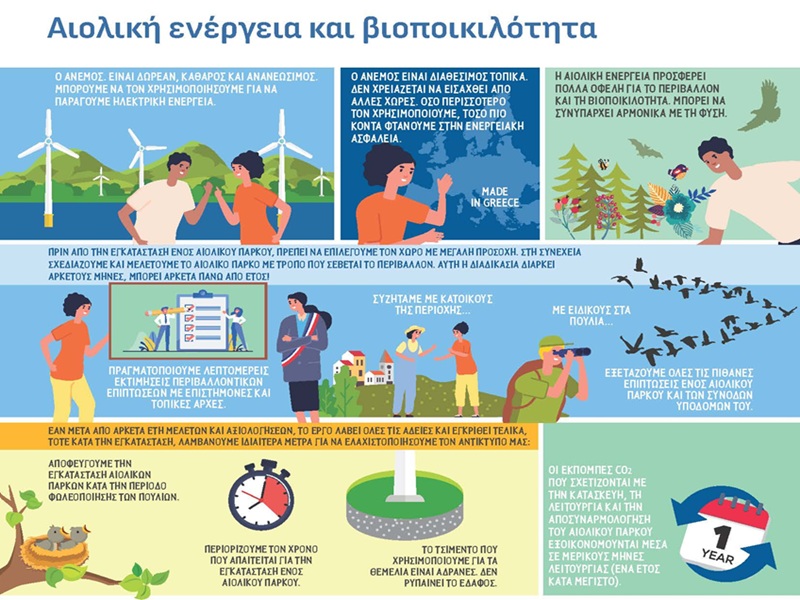 Προστασία της φύσης με Αιολική Ενέργεια! Νέο Infographic - ΕΛΕΤΑΕΝ
